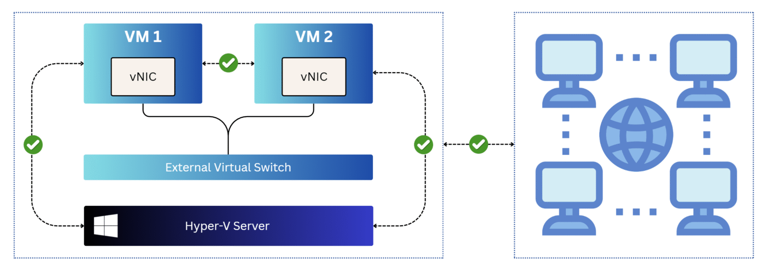 How to Configure Virtual Switches in Hyper-V (2025 Guide) - Jasmin ...