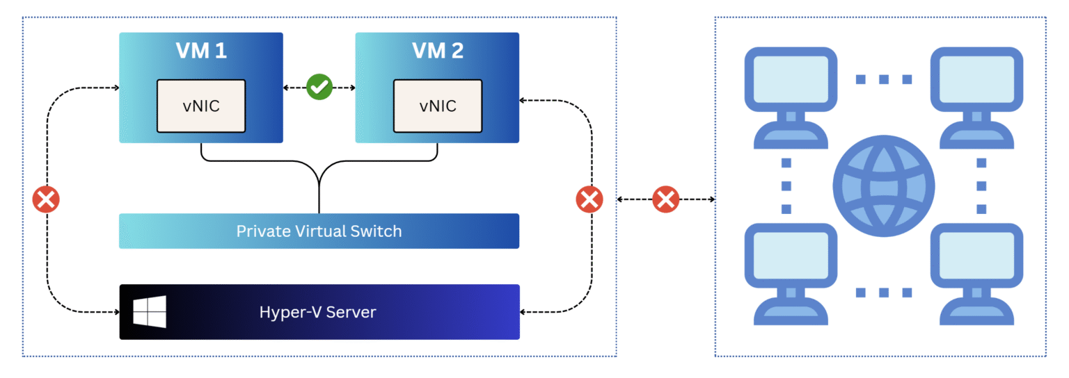 How to Configure Virtual Switches in Hyper-V (2025 Guide) - Jasmin ...