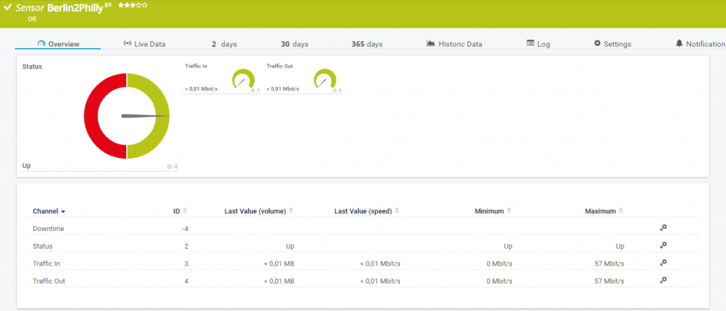 How to monitor VPN tunnels on FortiGate using PRTG - Jasmin Kahriman ...